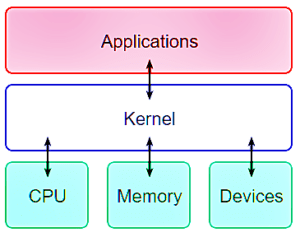 SoftwareGeek: Alles over Windows in eenvoudig Nederlands