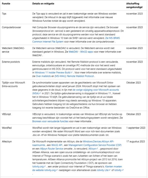 SoftwareGeek: Alles over Windows in eenvoudig Nederlands